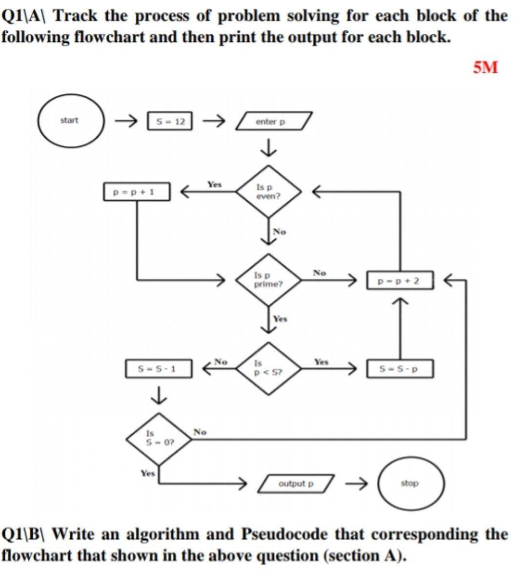 Solved Q1\A\ Track the process of problem solving for each | Chegg.com
