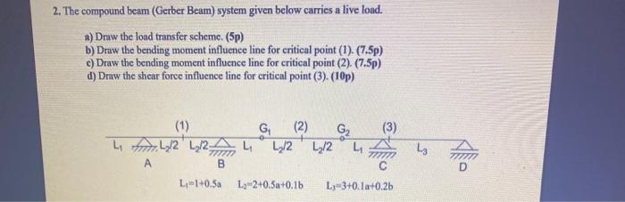 Solved 2. The compound beam (Gerber Beam) system given below | Chegg.com