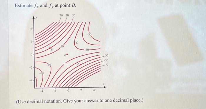 Solved Estimate fx and f, at point B. 2- 0- -2- -20 B 10 -2 | Chegg.com