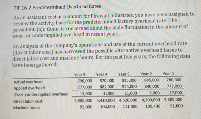 Solved TIF 16-2 Predetermined Overhead Rates As an assistant | Chegg.com