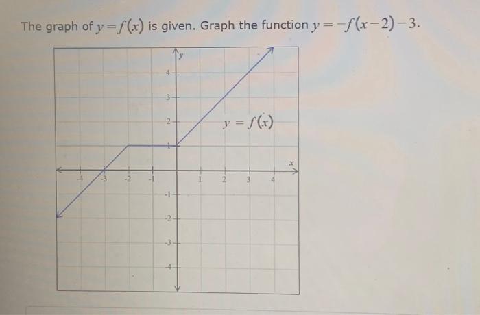 Solved The graph of y=f(x) is given. Graph the function y = | Chegg.com