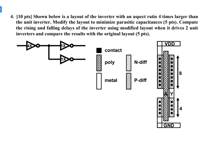 Solved [10 ﻿pts] ﻿Shown below is a layout of the inverter | Chegg.com
