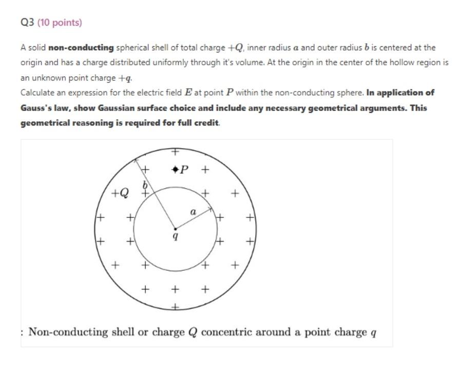 Solved A solid non-conducting spherical shell of total | Chegg.com