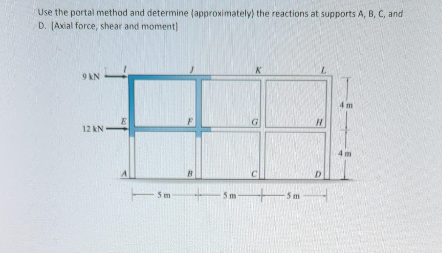 Solved Use the portal method and determine (approximately) | Chegg.com