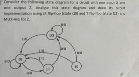 Solved Consider the following state diagram for a circuit | Chegg.com