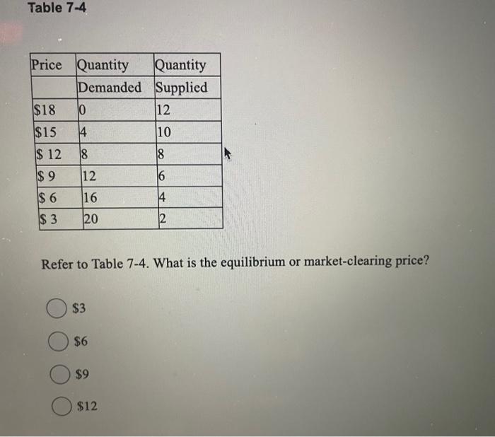 Solved Table 7-4 Refer to Table 7−4. What is the equilibrium | Chegg.com Solved Table 7-4 Refer to Table 7−4. What is the equilibrium | Chegg.com