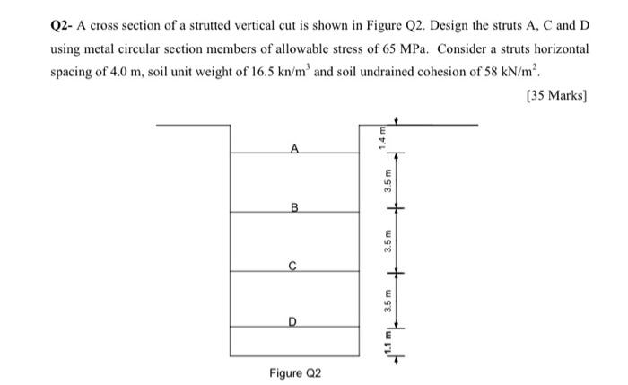 Solved Q2- A cross section of a strutted vertical cut is | Chegg.com