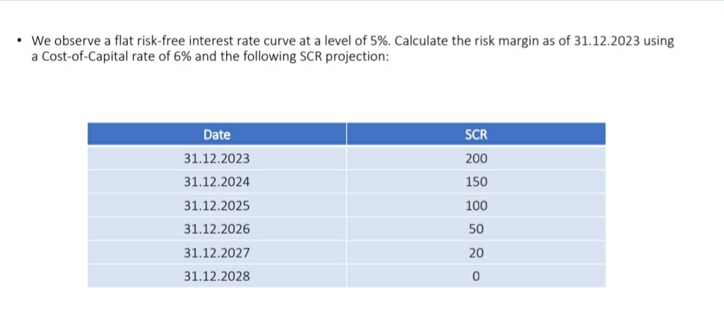 Solved We observe a flat risk-free interest rate curve at a | Chegg.com
