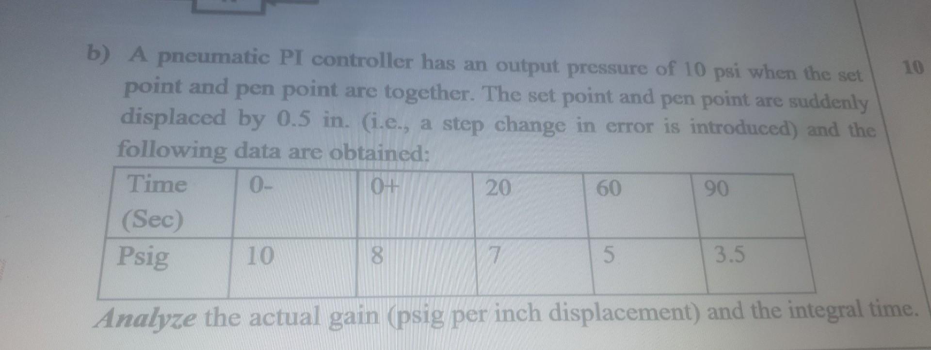 Solved b) A pneumatic PI controller has an output pressure | Chegg.com