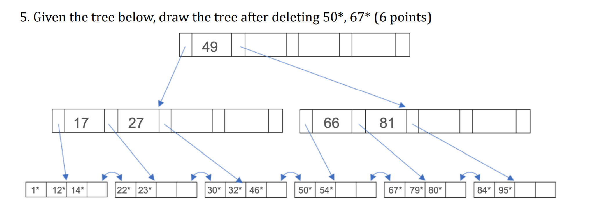Solved Given the tree below, draw the tree after deleting | Chegg.com