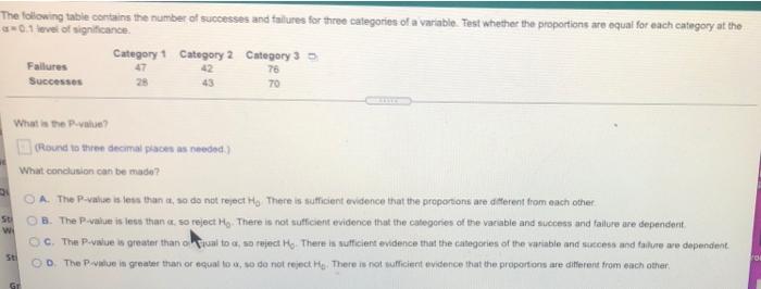 Solved The following table contains the number of successes | Chegg.com