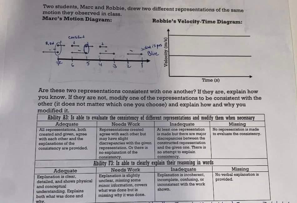 Modify one of the representations to be consistent | Chegg.com