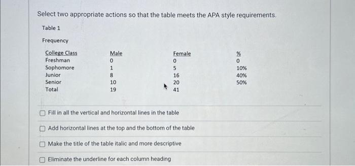 Solved Select two appropriate actions so that the table | Chegg.com
