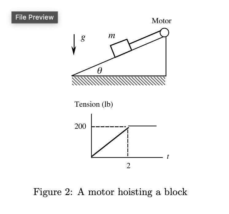 Solved s shown in Fig. 2, ﻿a block weighing 200 ﻿lbs slides | Chegg.com