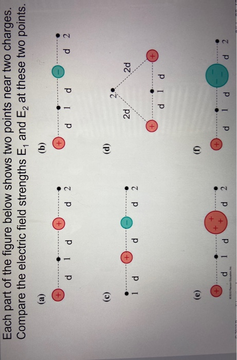 Solved Each part of the figure below shows two points near | Chegg.com
