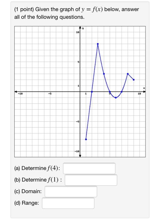 Solved (1 point) Given the graph of y = f(x) below, answer | Chegg.com