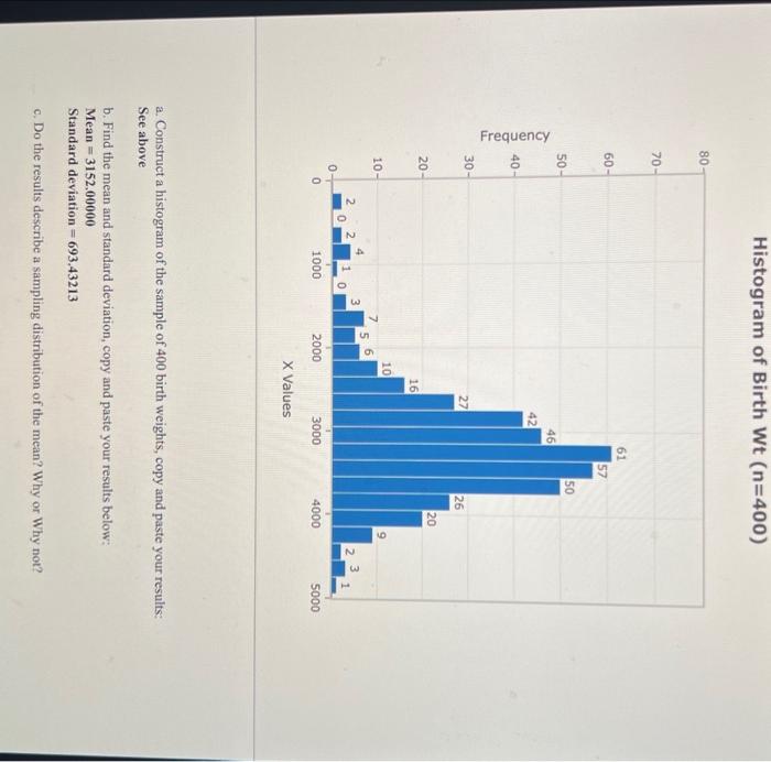 Solved Histogram of Birth Wt (n=400) a. Construct a | Chegg.com