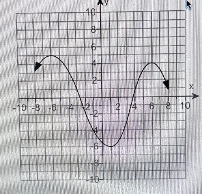 Solved Give The Domain And The Range Of The Function Whose 4570