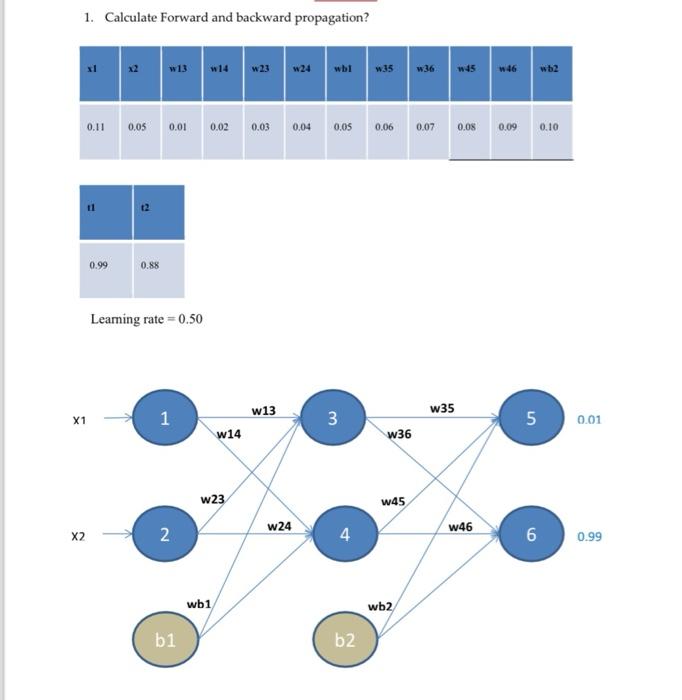 Solved 1. Calculate Forward and backward propagation? | Chegg.com