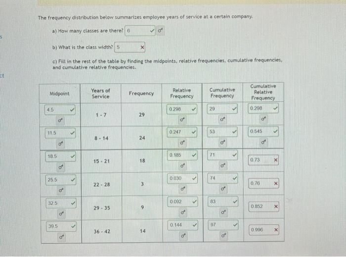 [Solved]: The frequency distribution below summarizes emplo