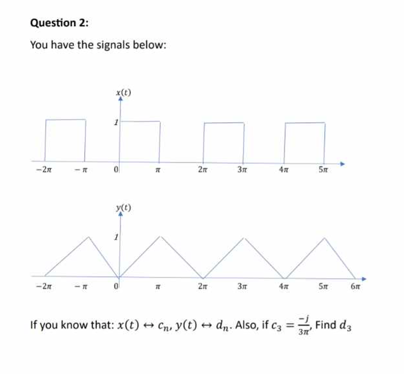 Solved Question 2:You have the signals below: | Chegg.com