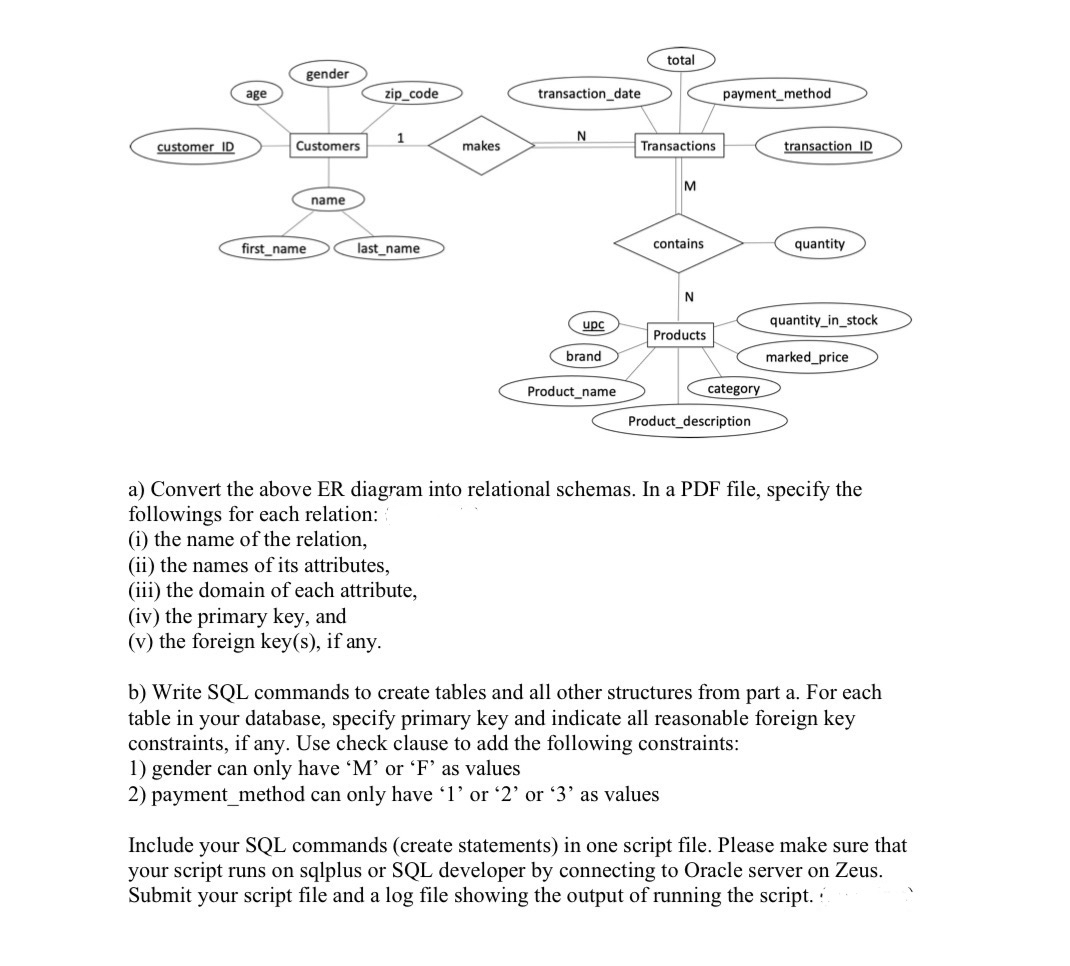 a) ﻿Convert the above ER diagram into relational | Chegg.com
