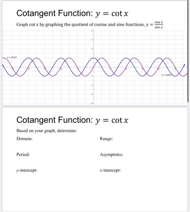 Solved Tangent Function: y = tan x Graph tan x by graphing | Chegg.com