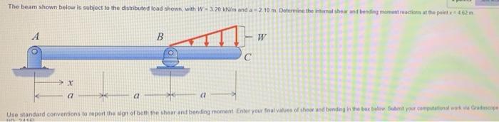Solved The beam shown below is subject to the distributed | Chegg.com