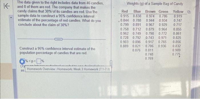 Solved The data given to the right includes data from 46 | Chegg.com