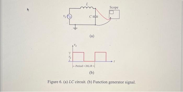 Solved 2. Build the circuit in Figure 6 a using the 1mH | Chegg.com