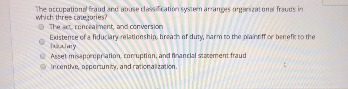 Solved The occupational fraud and abuse classification | Chegg.com