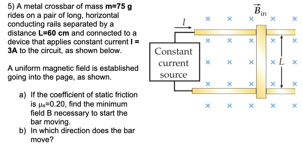 Solved A metal crossbar of mass m=75g ﻿rides on a pair of | Chegg.com