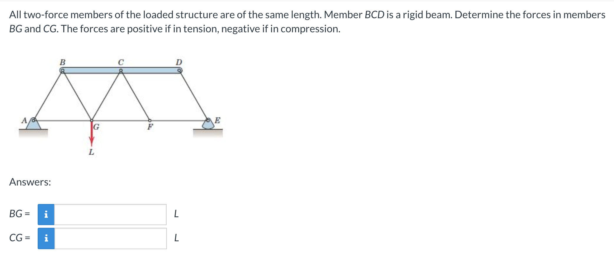 Solved All two-force members of the loaded structure are of | Chegg.com