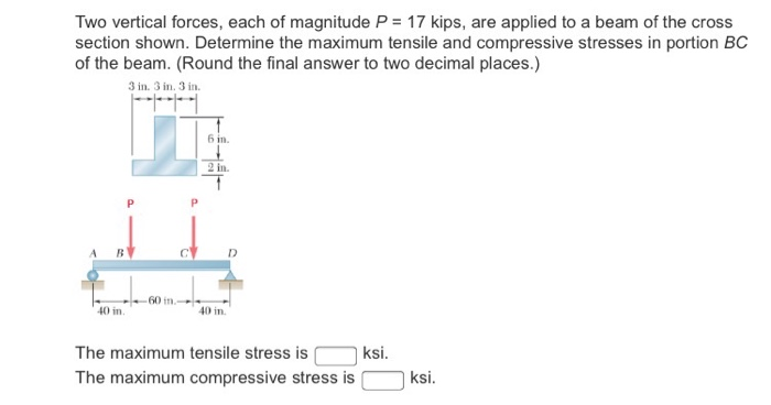 Solved Two vertical forces, each of magnitude P = 17 kips, | Chegg.com