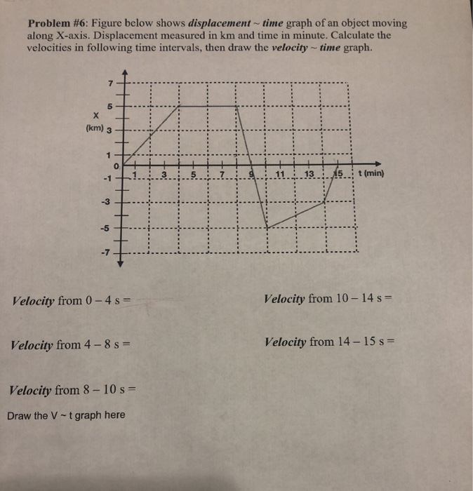 Solved Problem #6: Figure below shows displacement ~ time | Chegg.com