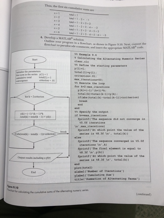 Solved Howon for colculating the cumulative sums of the | Chegg.com