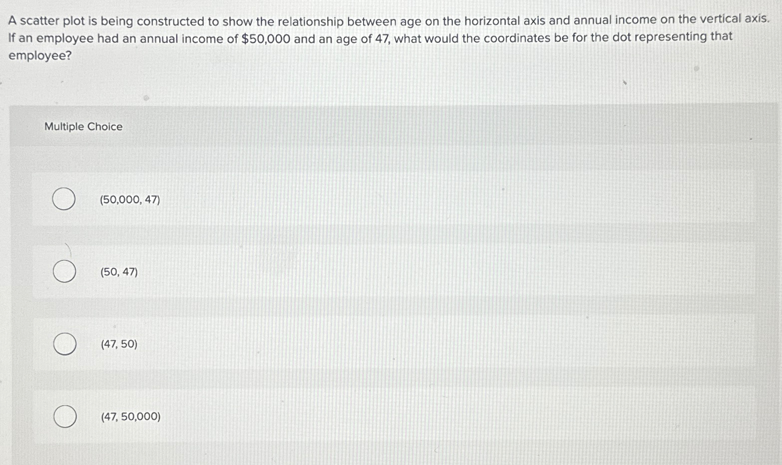 Solved A scatter plot is being constructed to show the | Chegg.com