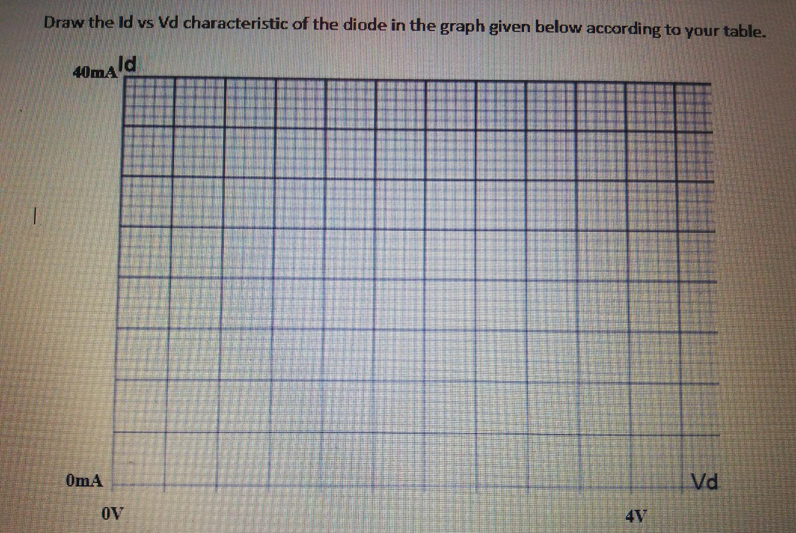 Solved 1-Diode I-V curve plot In this experiment you will | Chegg.com