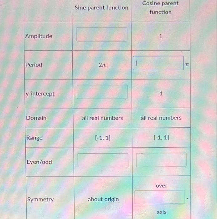 Solved 1. Describe the key characteristics of the sine and | Chegg.com