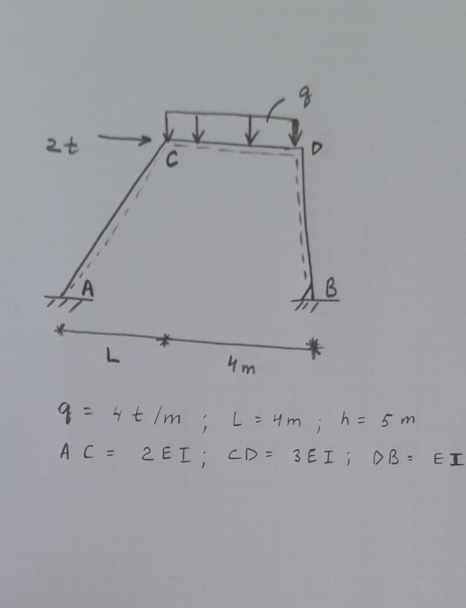 Solved of the hyperstatic system M, N, T? note will | Chegg.com