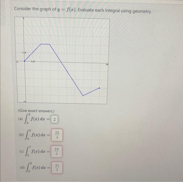 Solved Consider the graph of y=f(x). Evaluate each integral | Chegg.com