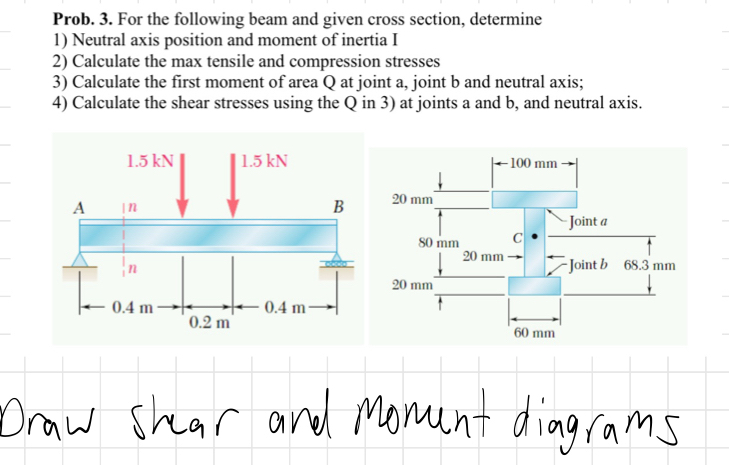 Solved For the following beam and given cross section | Chegg.com