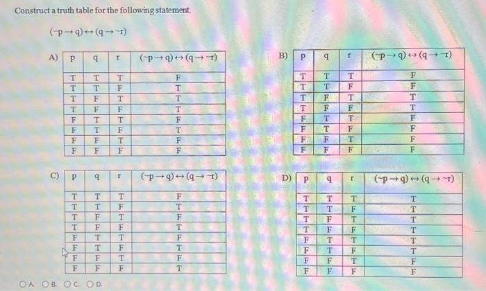 Solved Construct a truth table for the following statement. | Chegg.com