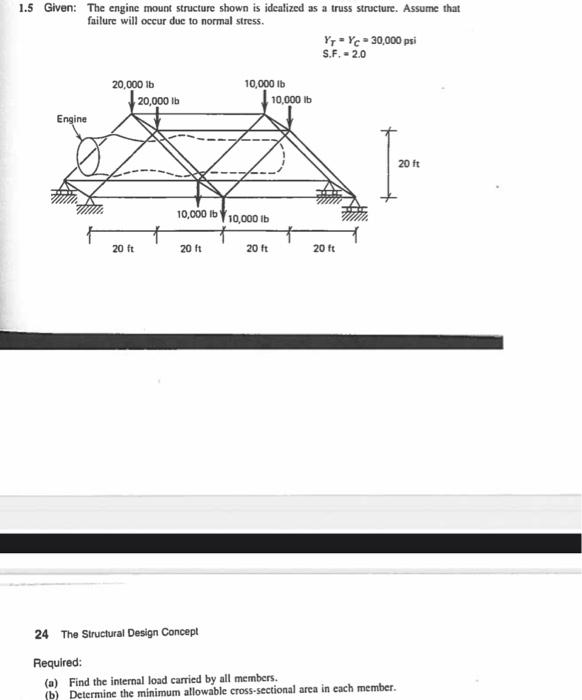 Solved 1.5 Given: The engine mount structure shown is | Chegg.com