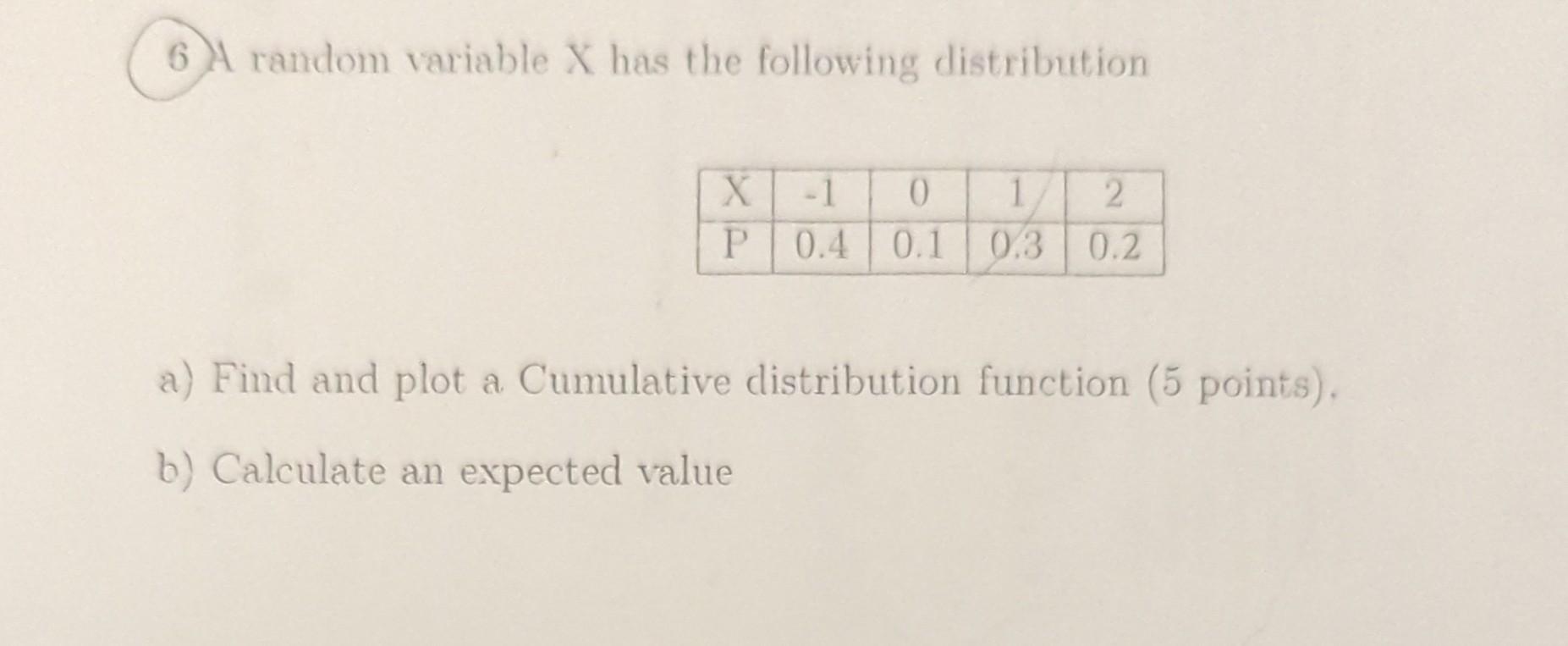 Solved 6) A random variable X has the following distribution | Chegg.com