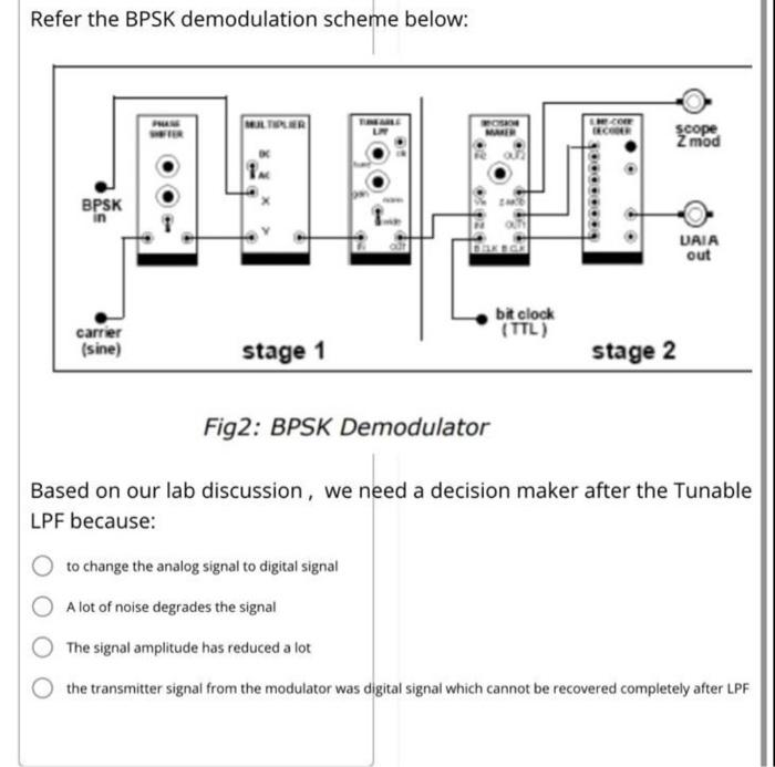 Solved Refer the BPSK demodulation scheme below: Fig2: BPSK | Chegg.com