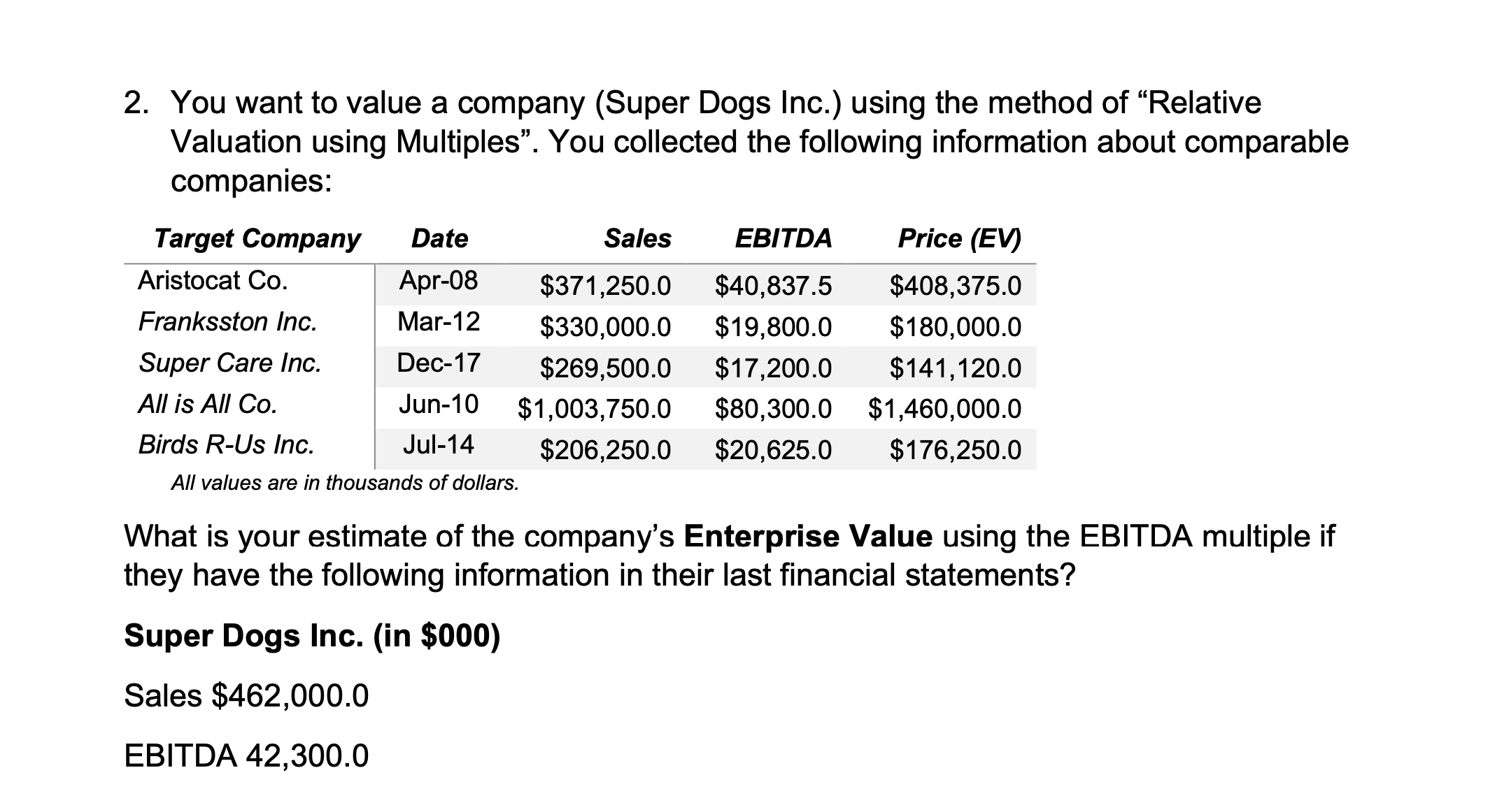 Solved You want to value a company (Super Dogs Inc.) ﻿using | Chegg.com