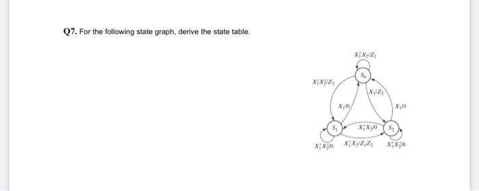 Solved Q7. For the following state graph, derive the state | Chegg.com