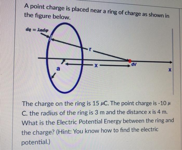 Solved A point charge is placed near a ring of charge as | Chegg.com