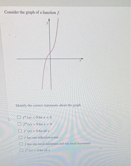 Solved Consider the graph of a function f. Identify the | Chegg.com